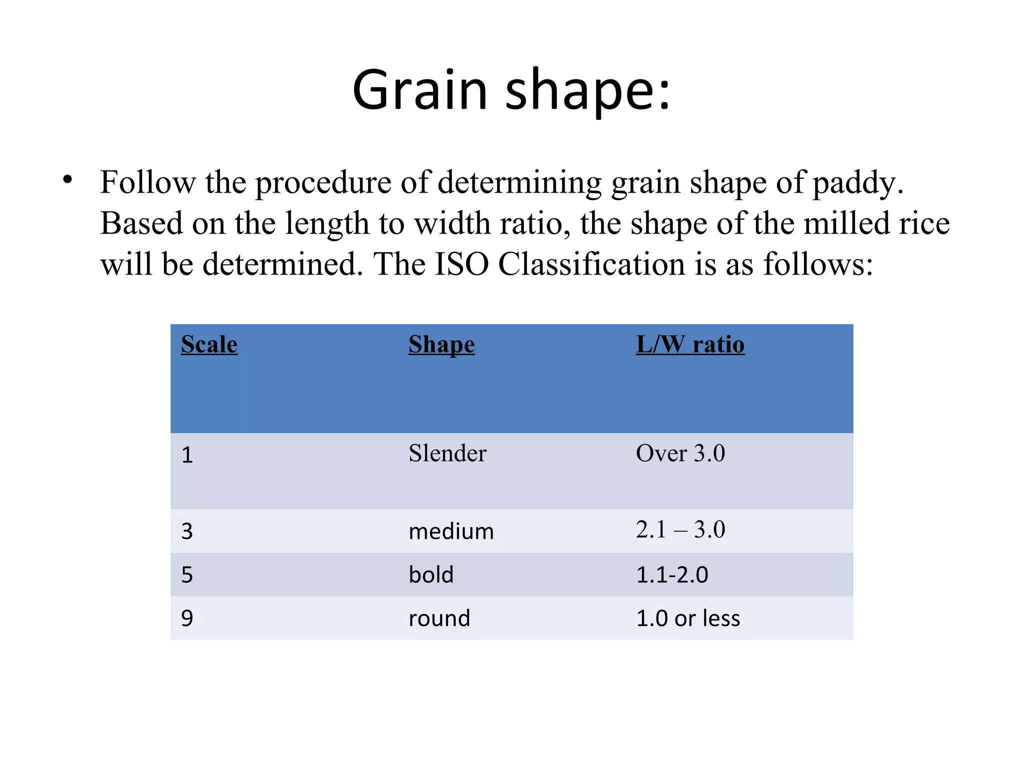 Quality analysis in rice | PPT