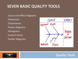 Quality assurance | PPT