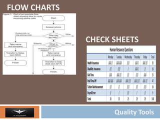 Quality assurance | PPT