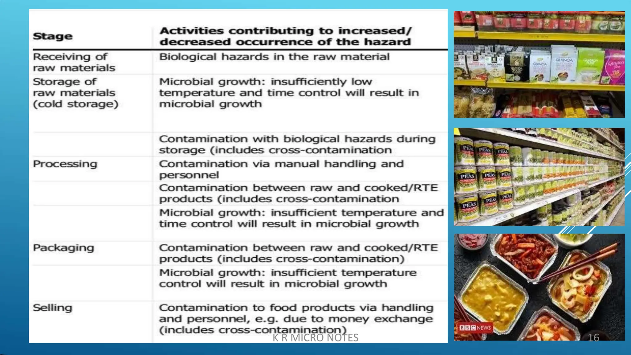 QUALITY-ASSURANCE-AND-FOOD -SAFETY .pptx