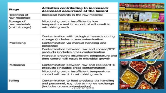 QUALITY-ASSURANCE-AND-FOOD -SAFETY .pptx