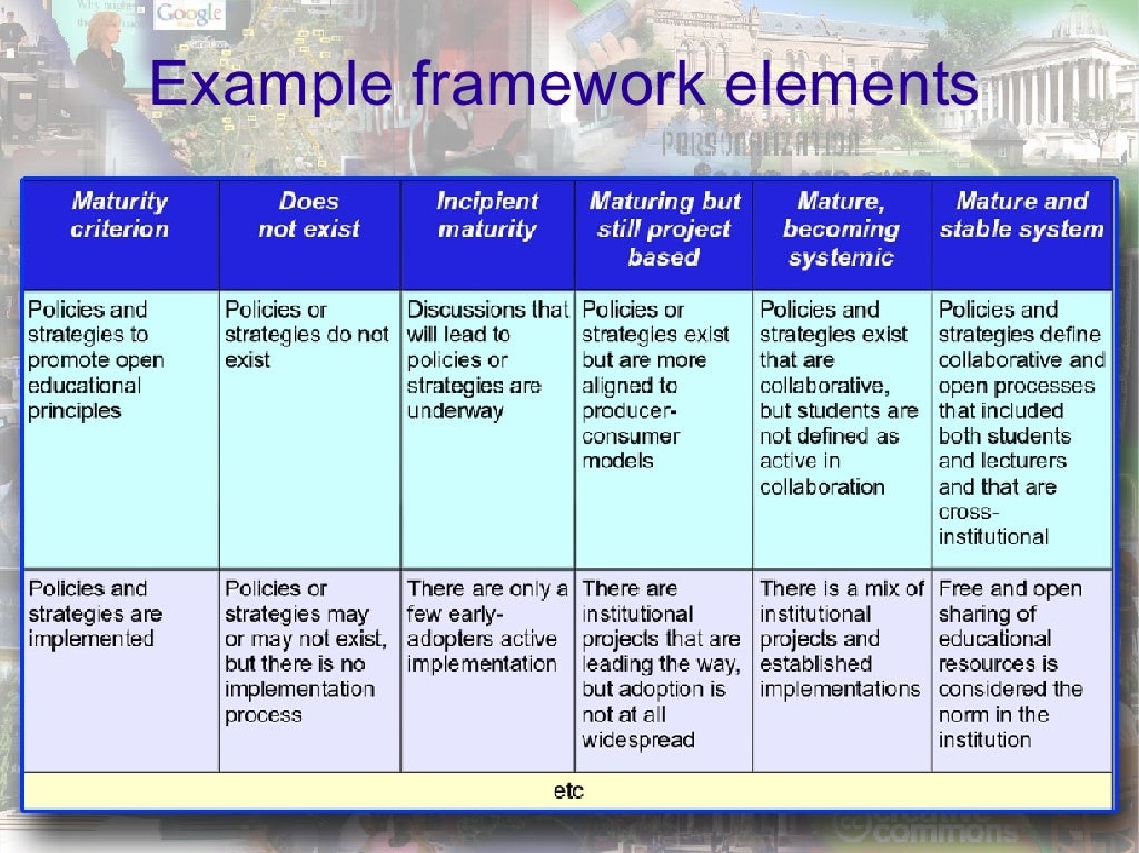 Example framework elements
