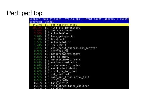 Quality Assurance in PostgreSQL | PDF | Databases | Computer Software and Applications