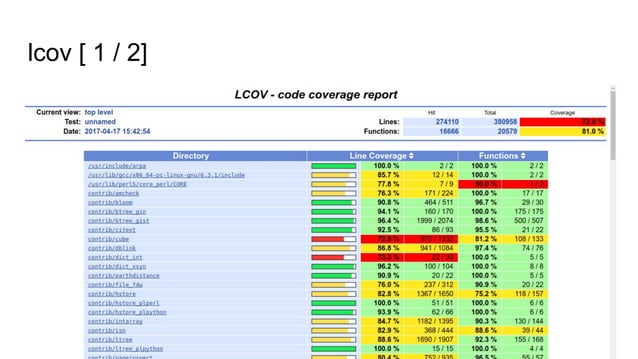 Quality Assurance in PostgreSQL | PDF | Databases | Computer Software and Applications