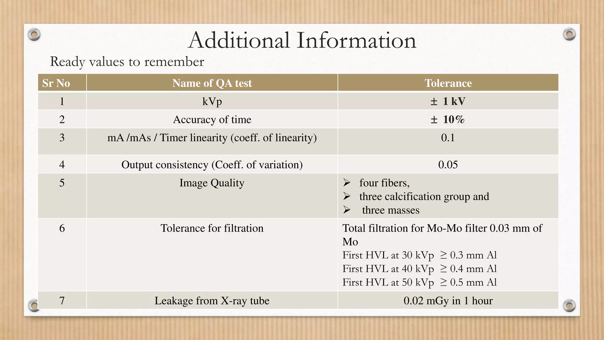 QUALITY-ASSURANCE---MAMMOGRAPHY.pdf