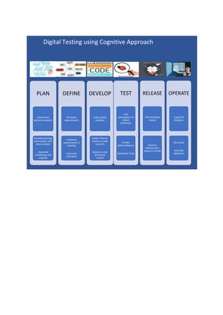 Quality at the speed of digital | PDF