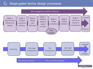 Quality by Design Course Preview | PPT