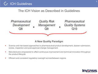 Quality by Design Course Preview | PPT