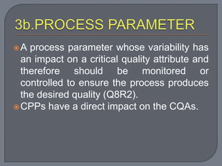 Quality-by-design(QbD) in pharmaceutical development | PPTX