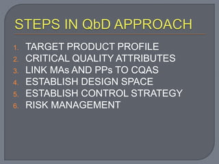 Quality-by-design(QbD) in pharmaceutical development | PPTX