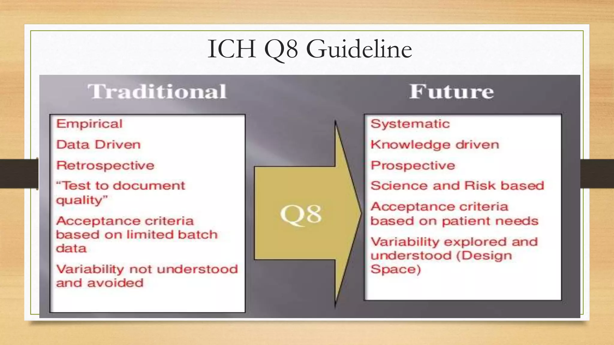 Quality by-design in pharmaceutical development | PPTX