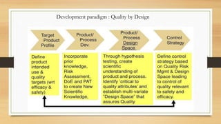 Quality by-design in pharmaceutical development | PPTX | Pharmaceutical ...