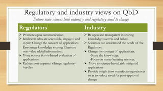 Quality by-design in pharmaceutical development | PPTX | Pharmaceutical ...