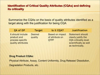 Quality by-Design (QbD) by Mr. Nitin Kadam. | PPT