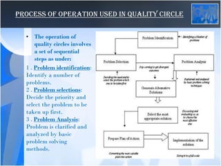 Quality circles-ppt | PDF | Career Advice | Careers