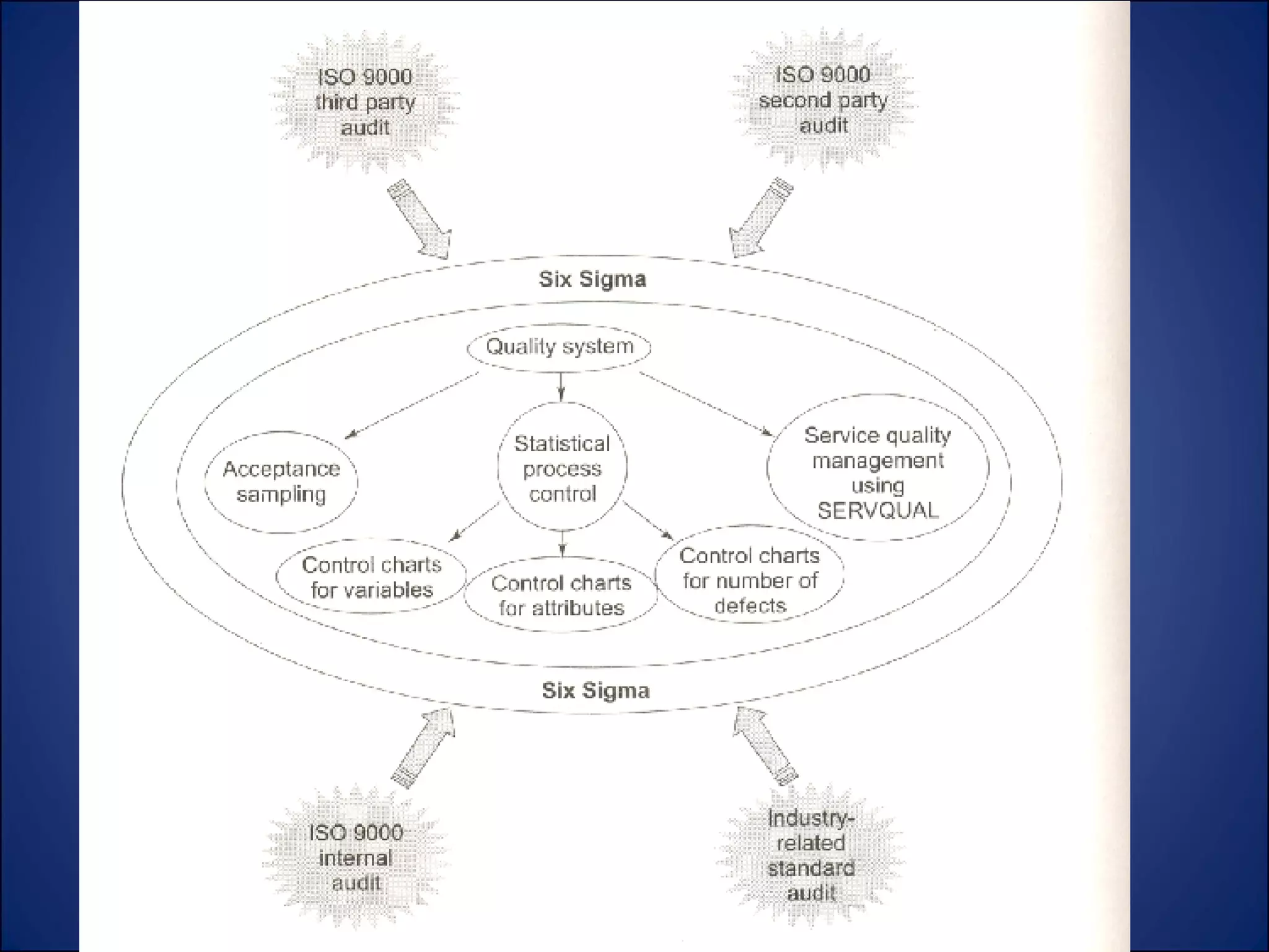 Quality Control | PPT