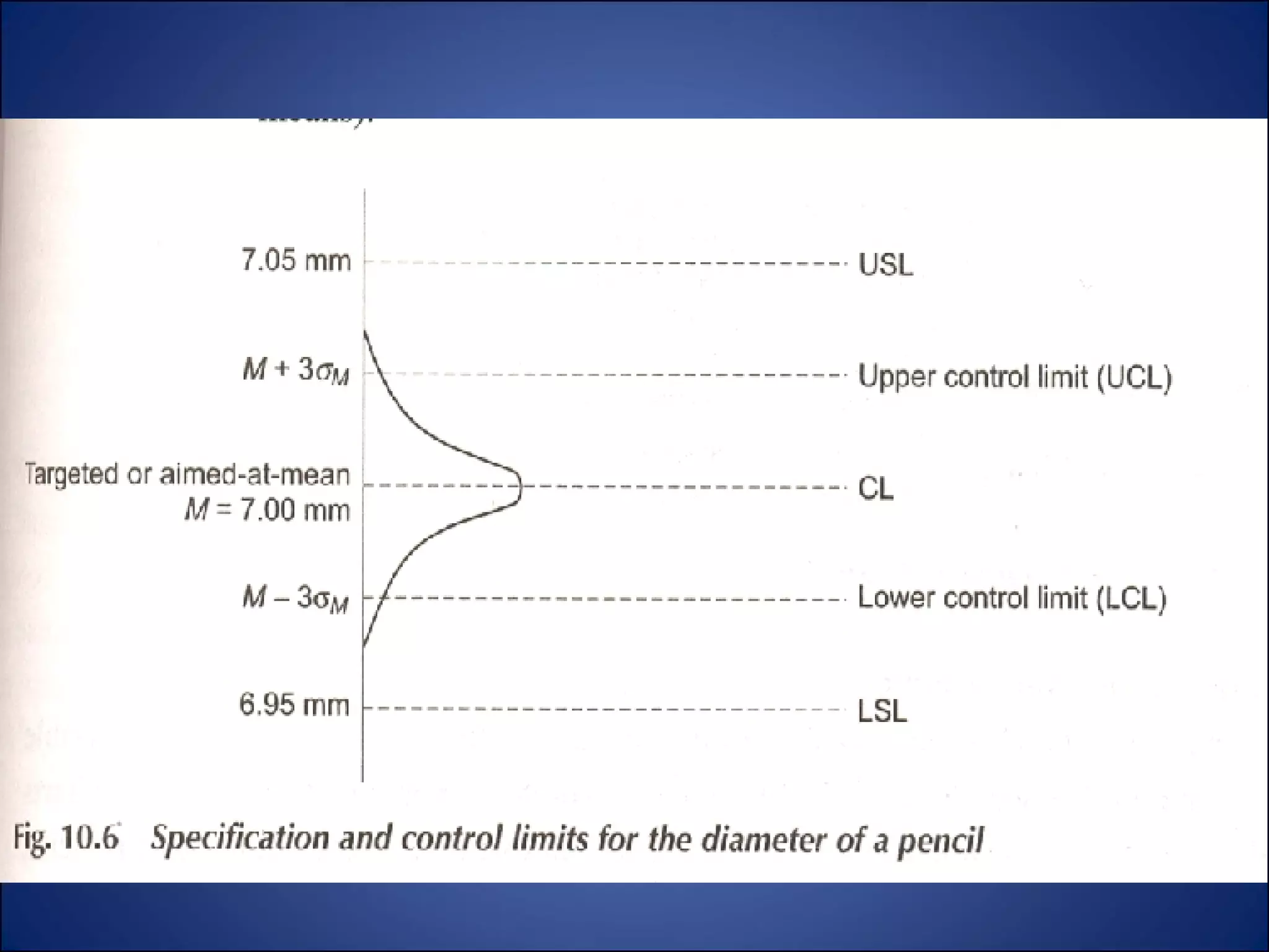 Quality Control | PPT