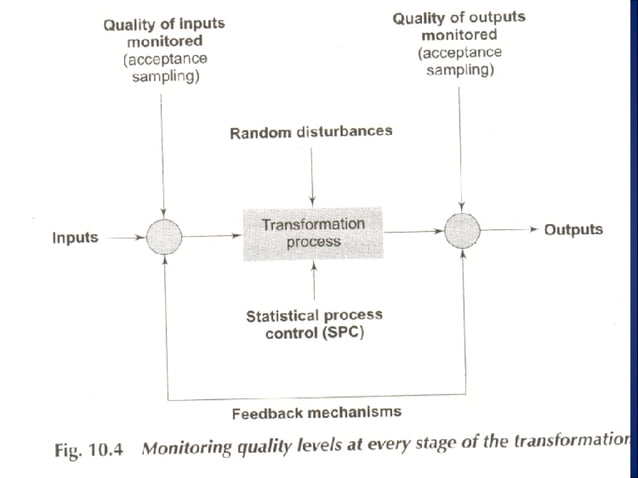 Quality Control | PPT | Mechanical and Industrial Engineering Industry ...