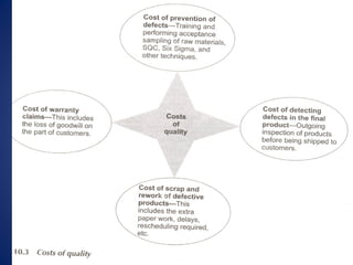Quality control-1223702290662347-9 (1) | PPT