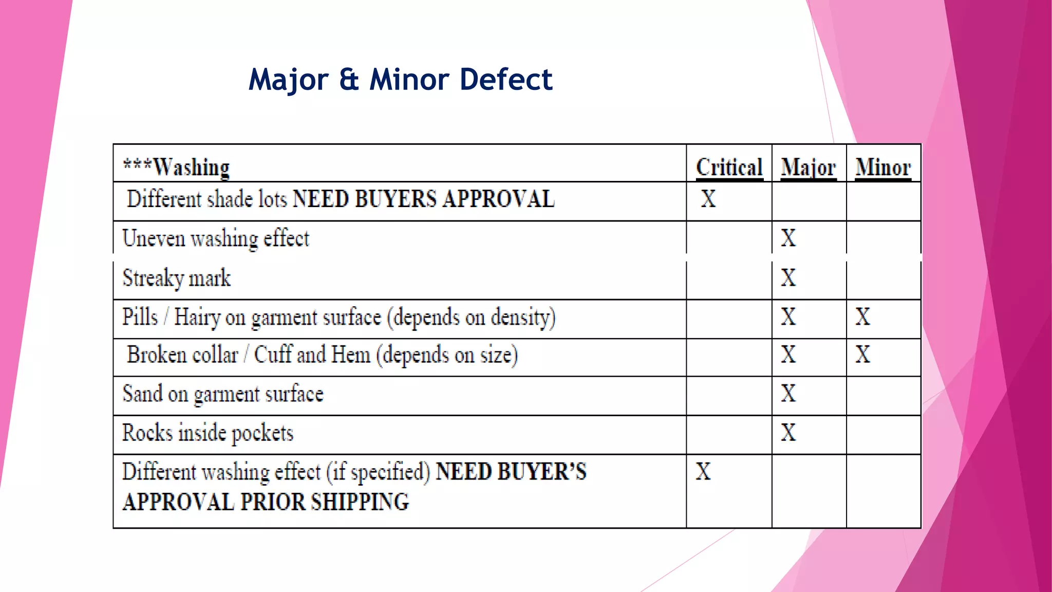 Quality control | PPTX