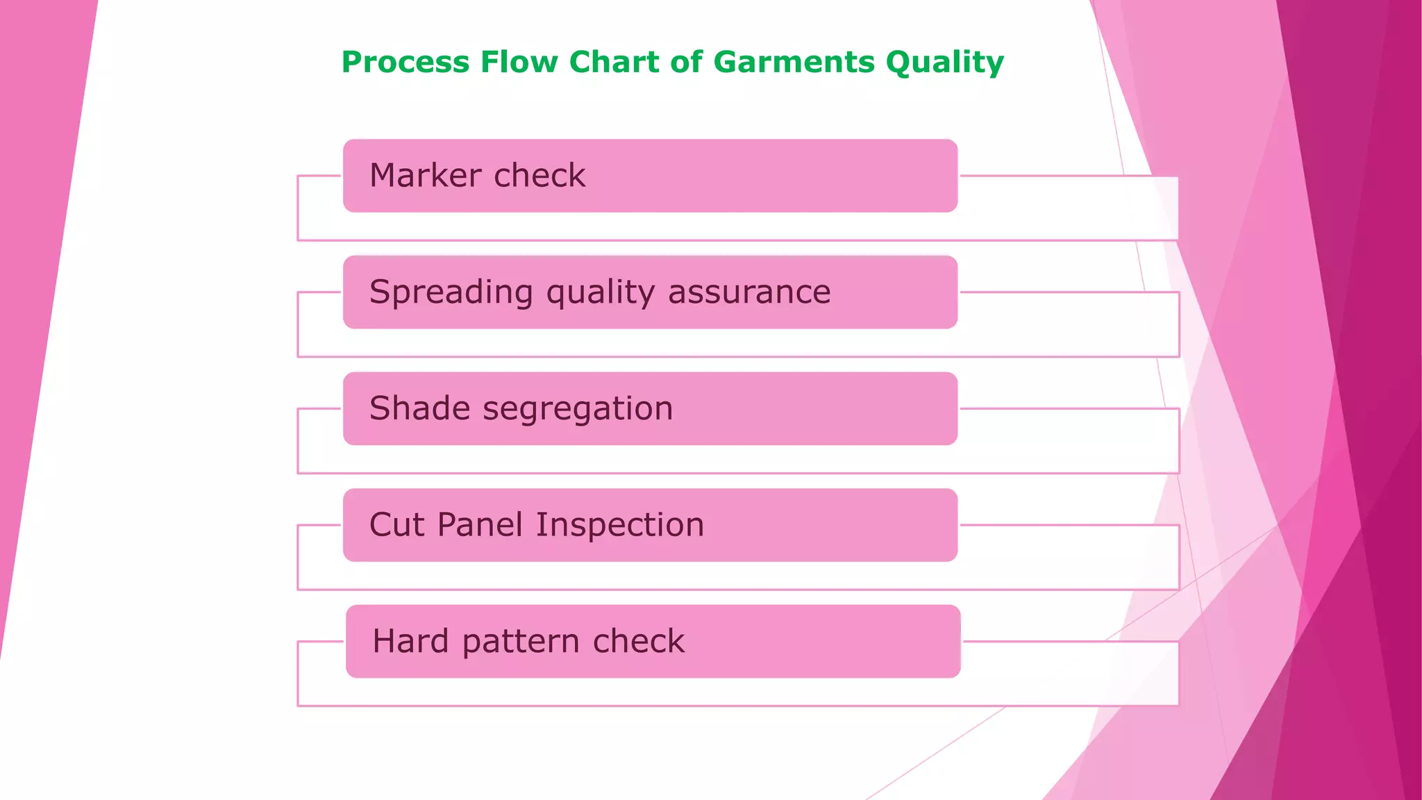 Quality control | PPTX