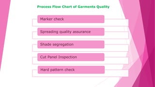 Quality control | PPTX