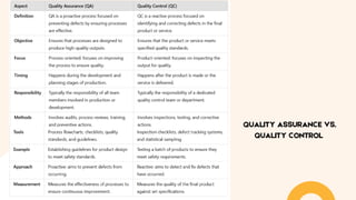 QUALITY-CONTROL-ASSURANCE operation management | PPT