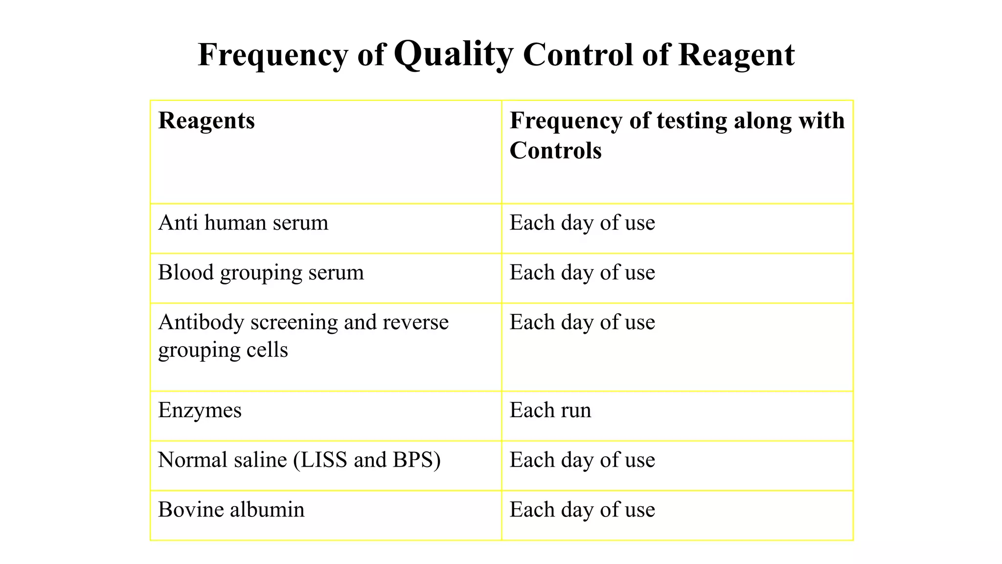 Quality-Control-in-Blood-Bank.pptx
