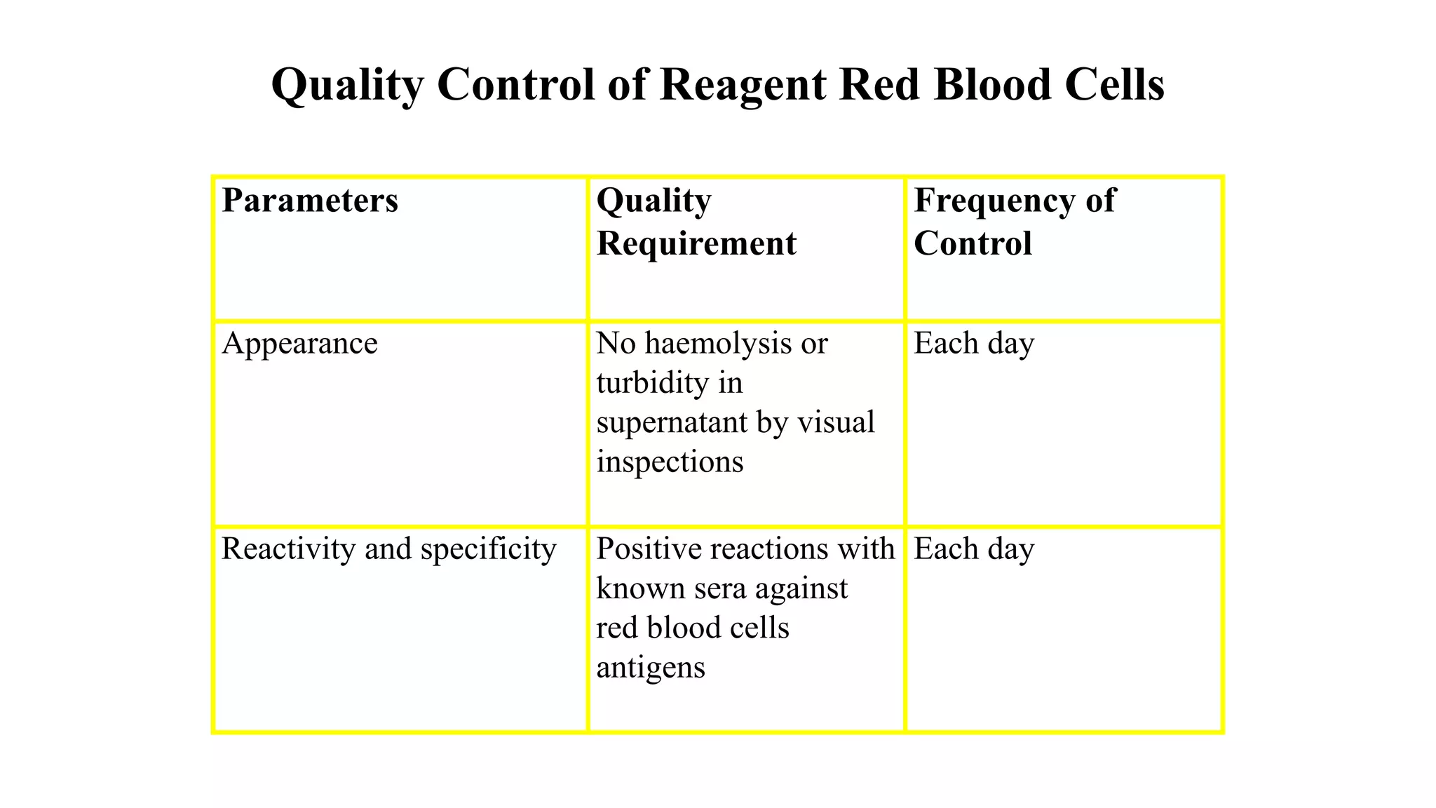 Quality-Control-in-Blood-Bank.pptx