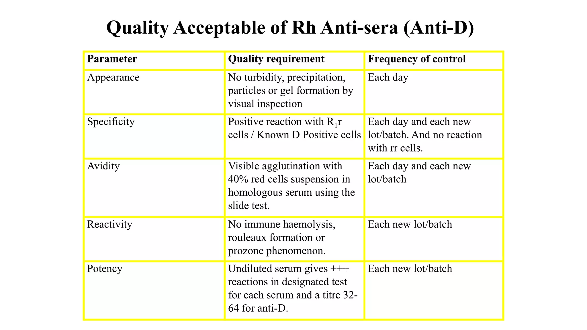 Quality-Control-in-Blood-Bank.pptx