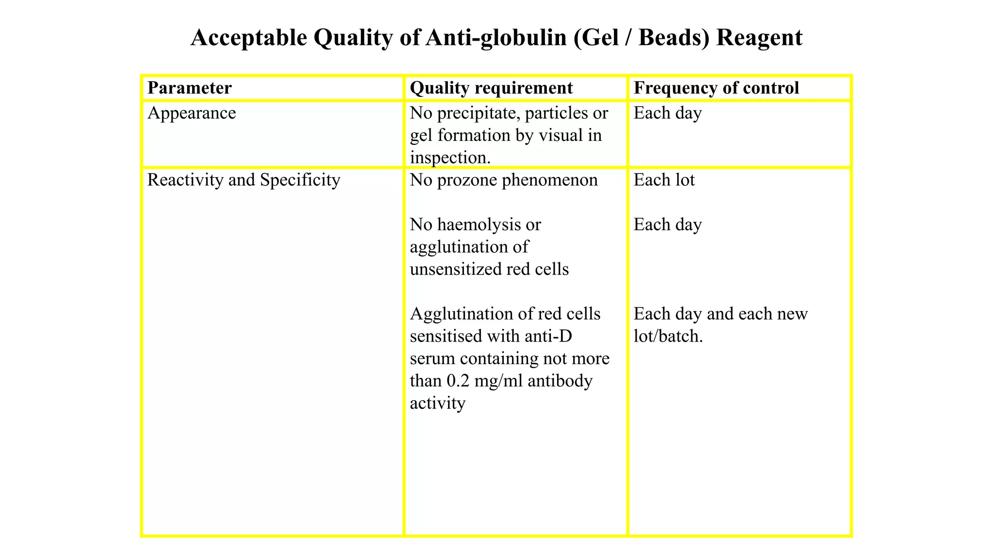 Quality-Control-in-Blood-Bank.pptx