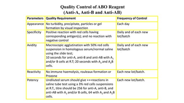 Quality-Control-in-Blood-Bank.pptx