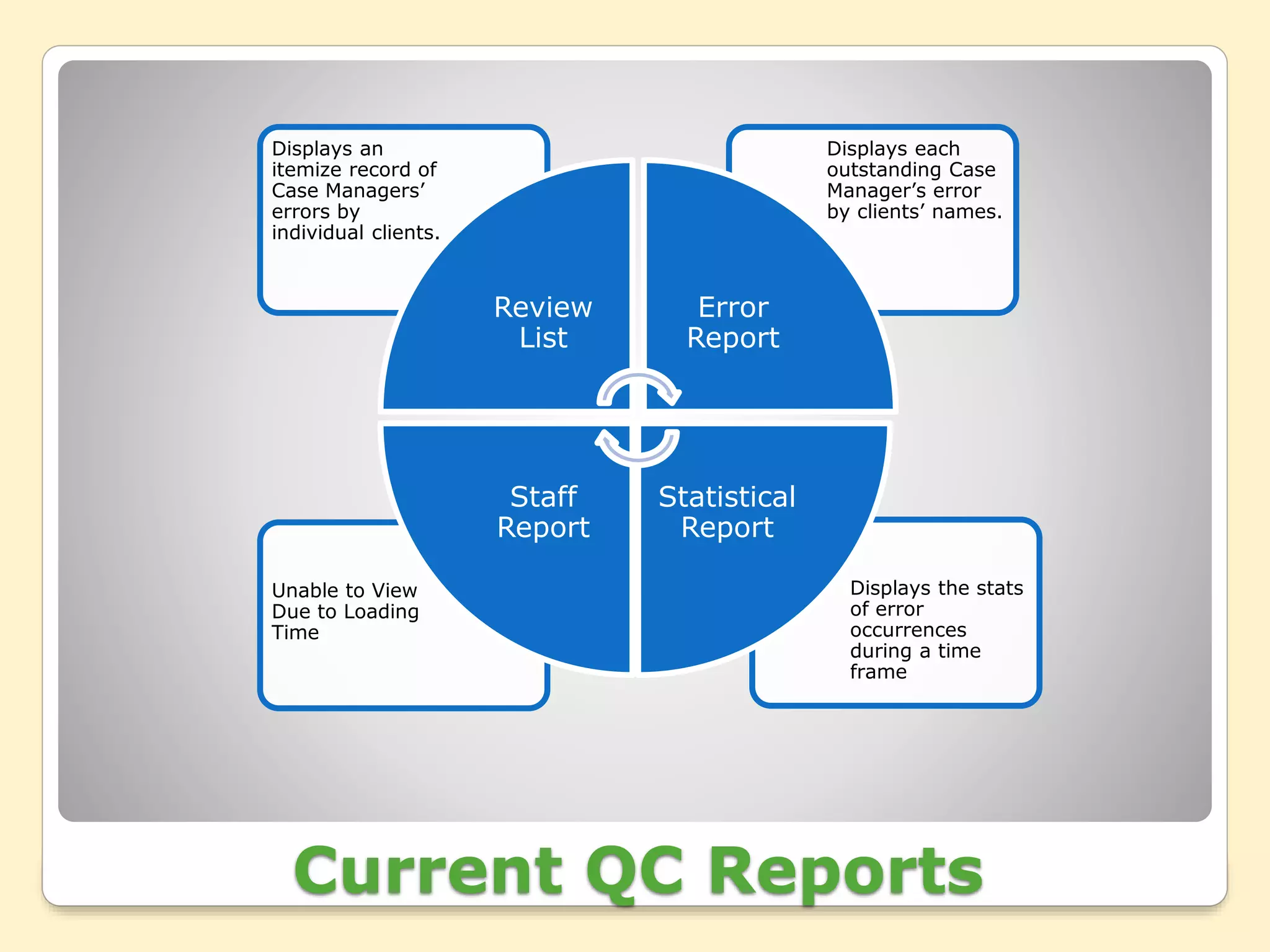 Quality Control Monitor -Presentation | PPTX