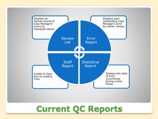 Quality Control Monitor -Presentation | PPTX | Technology & Computing
