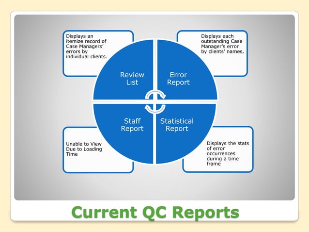 Quality Control Monitor -Presentation | PPTX | Technology & Computing