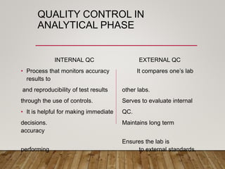 QUALITY control in hematology by Dr yogeeta Tanty.pptx