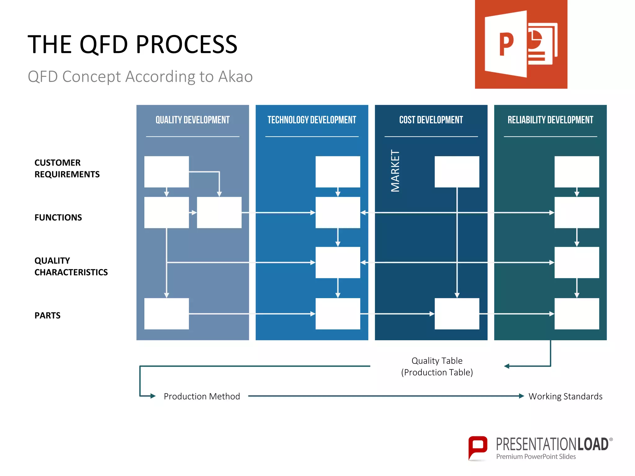 Quality Function Deployment PPT Slide Template | PDF