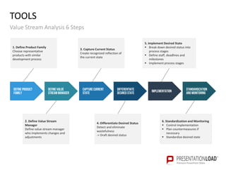 Quality Function Deployment PPT Slide Template | PDF