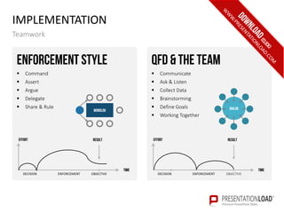Quality Function Deployment PPT Slide Template | PDF