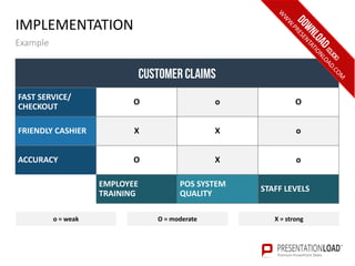 Quality Function Deployment PPT Slide Template | PDF