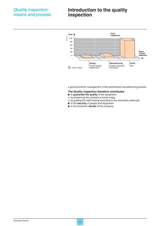 Quality inspection-guide-abstract | PDF