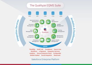 Quality management Software | PPT