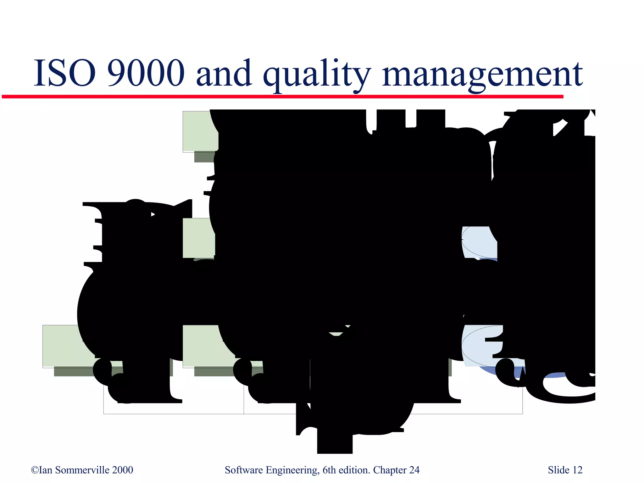 Quality Management in Software Engineering SE24 | PPT