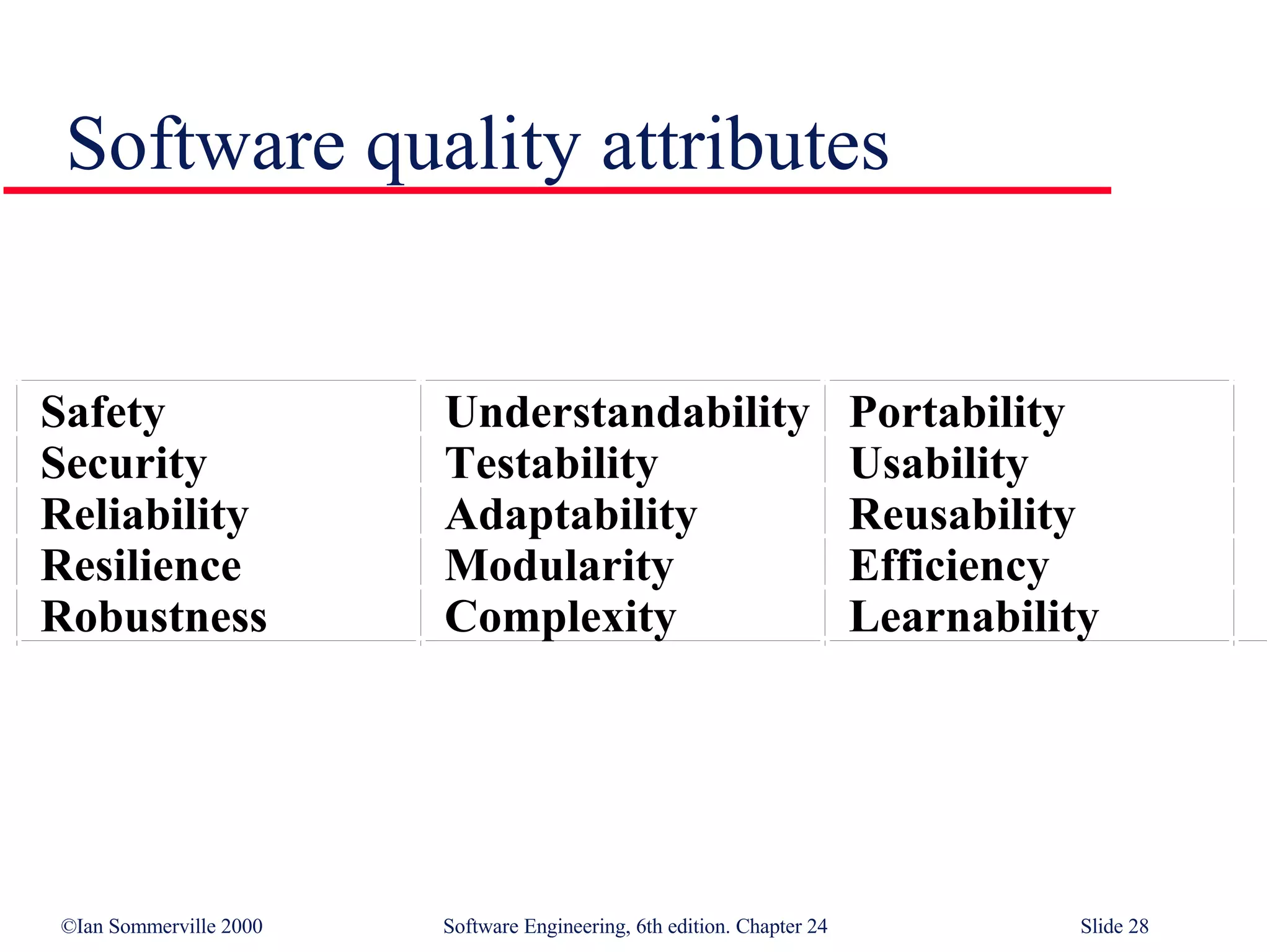 Quality Management in Software Engineering SE24 | PPT