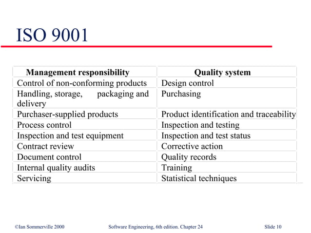 Quality Management in Software Engineering SE24 | PPT