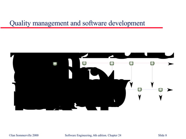 Quality Management in Software Engineering SE24 | PPT