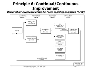 Quality Management Principles Become CEO Management Practices! | PPT