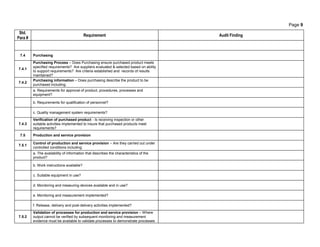 Quality management-system-checklist-p28a-al-0002 | PPT