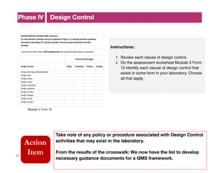 Quality Management Systems in Laboratory | PPT