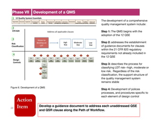 Quality Management Systems in Laboratory | PPT